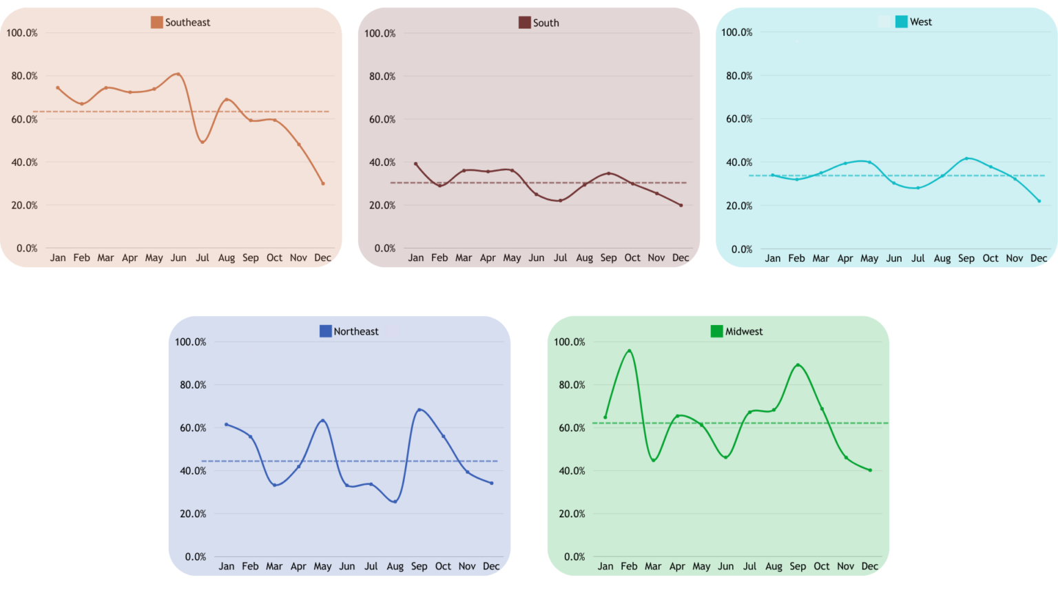 Why March is One of the Strangest Months for Restaurant Demand - ClearCOGS