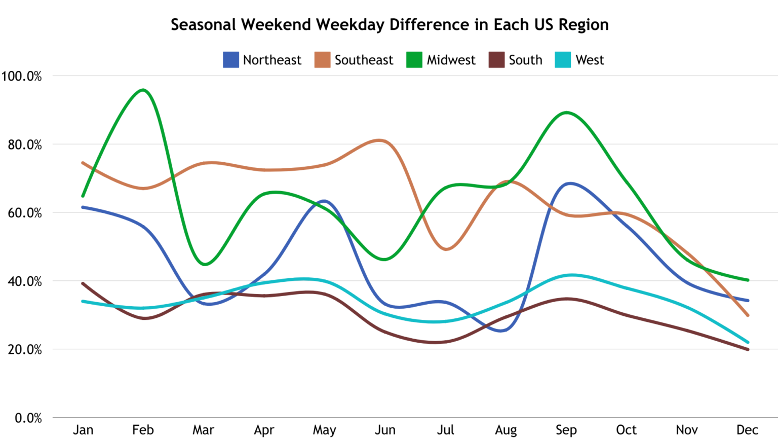 Why March is One of the Strangest Months for Restaurant Demand - ClearCOGS