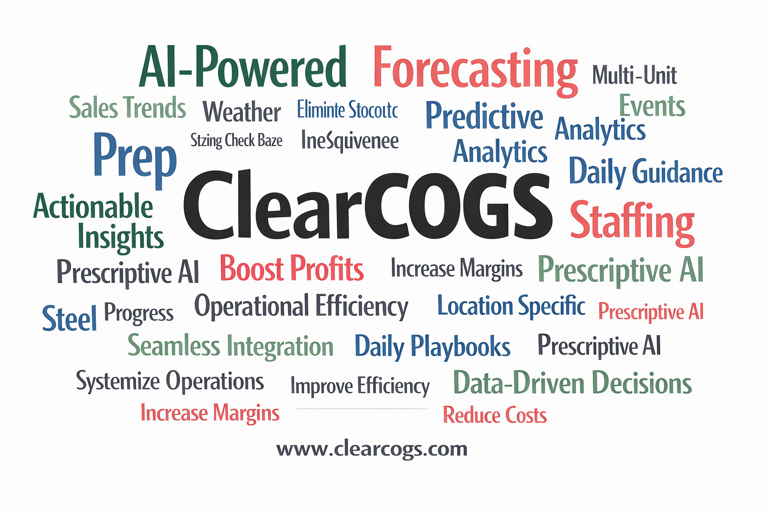 Is ClearCOGS Right for Your Restaurant Group? - ClearCOGS